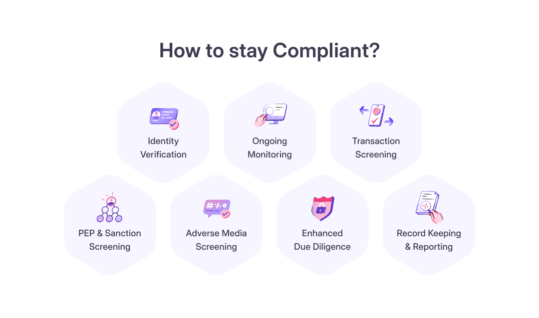 AML Compliance: Essential Guide for Financial Institutions