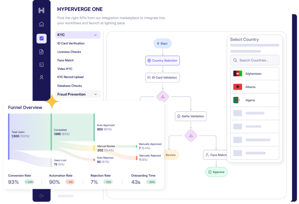 End-to-end KYC Software & Identity Verification | HyperVerge